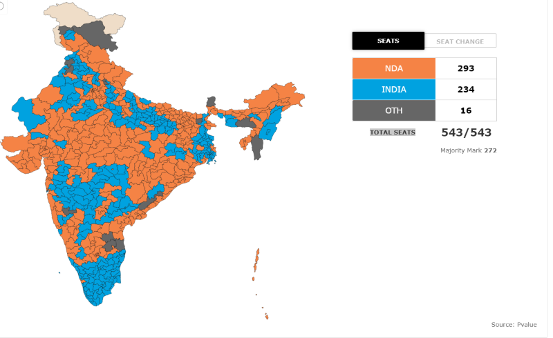 India General Election Results - 2024 - ΕΛΛΗΝΟ-ΙΝΔΙΚΗ ΕΤΑΙΡΕΙΑ ...